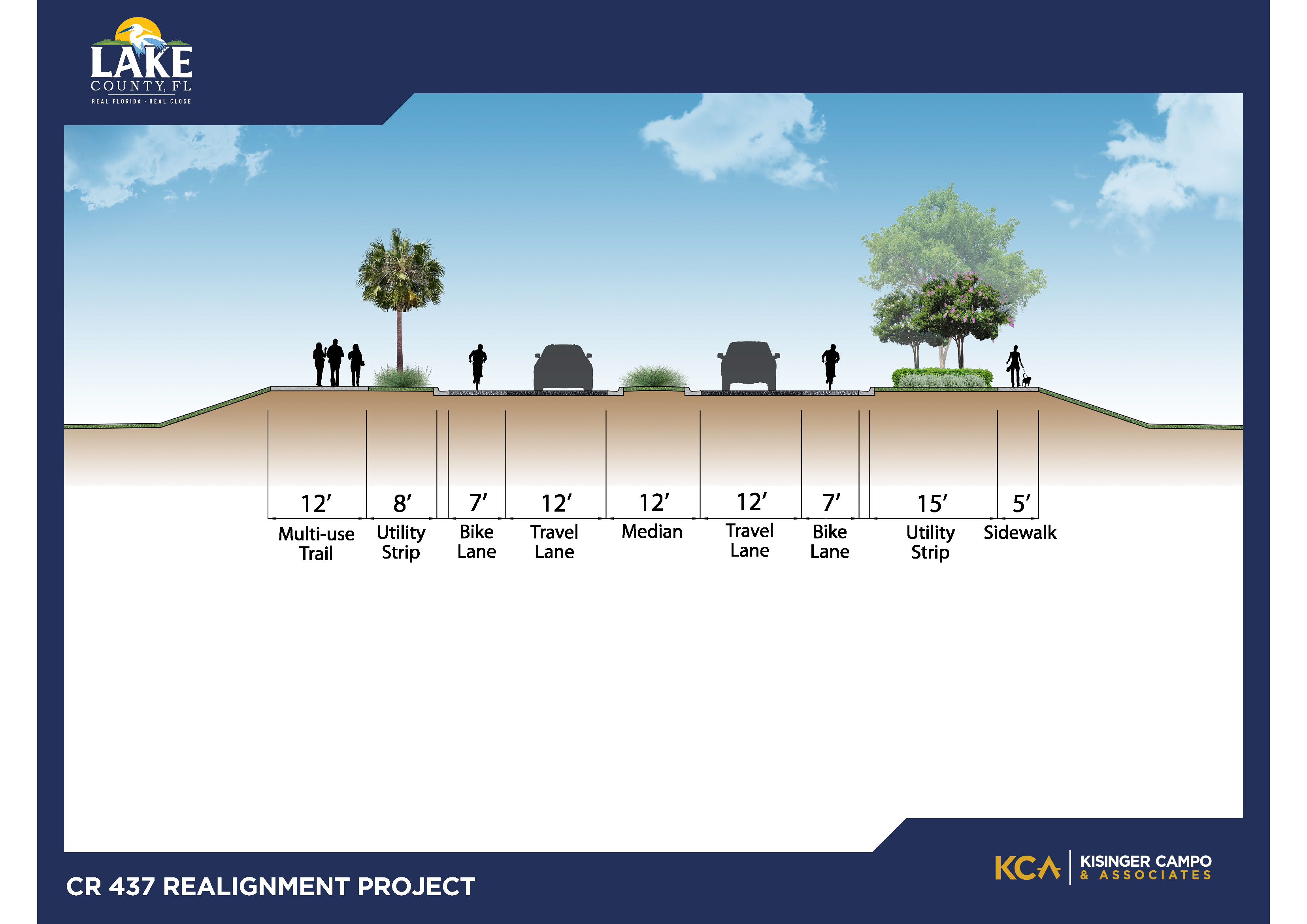 County Road 437 Typical Section View