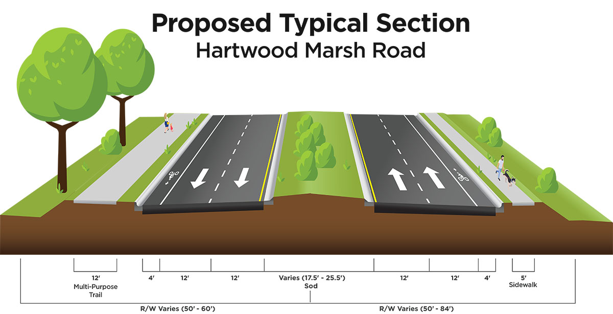 Image showing proposed typical section of Hartwood Marsh Road